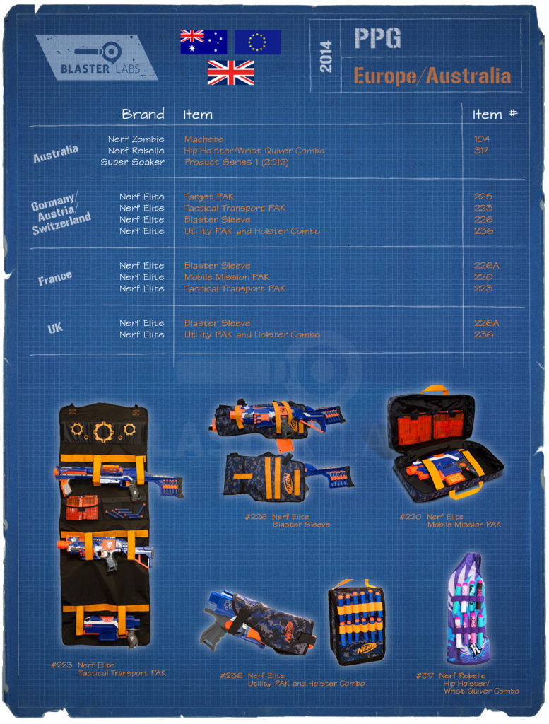 PPG Australia UK EU Products | Blaster Hub